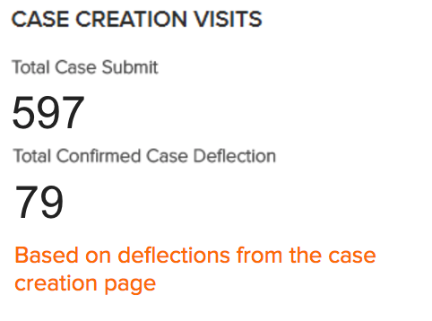 Measuring Self-Service and Case Deflection