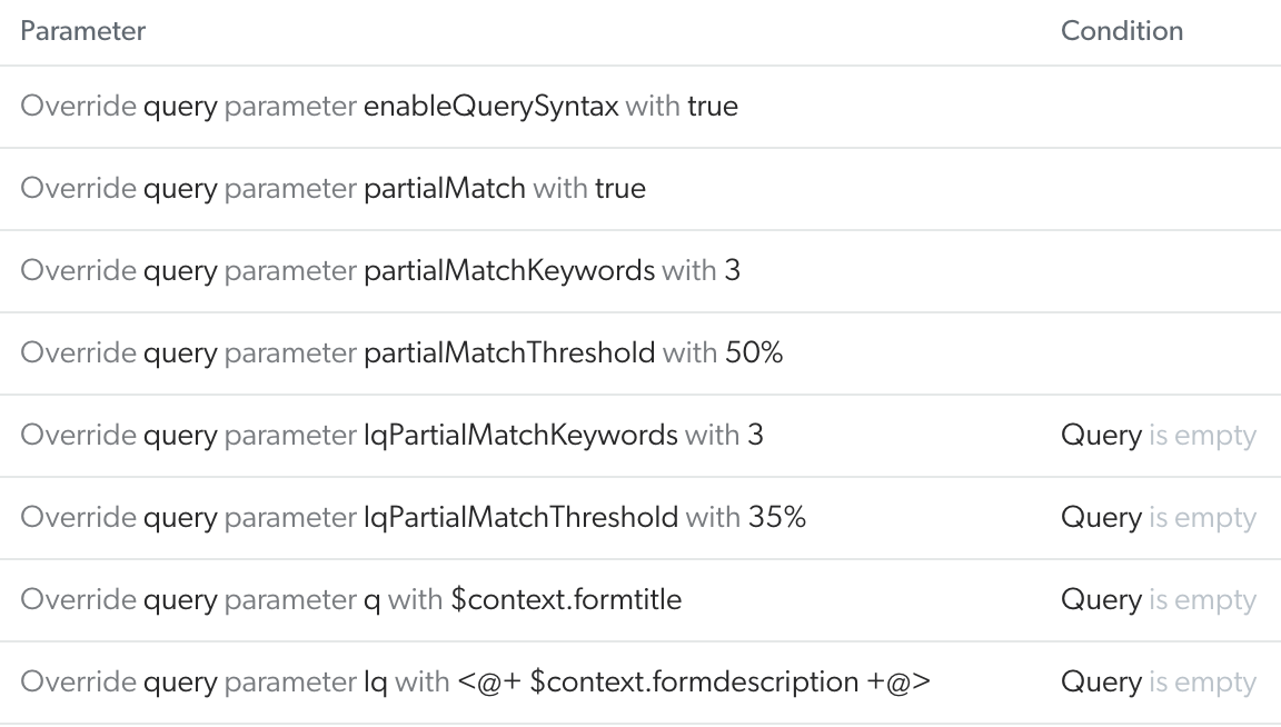 Migrating to an alternative solution for Coveo for Microsoft Dynamics 365 integration: CRM ...