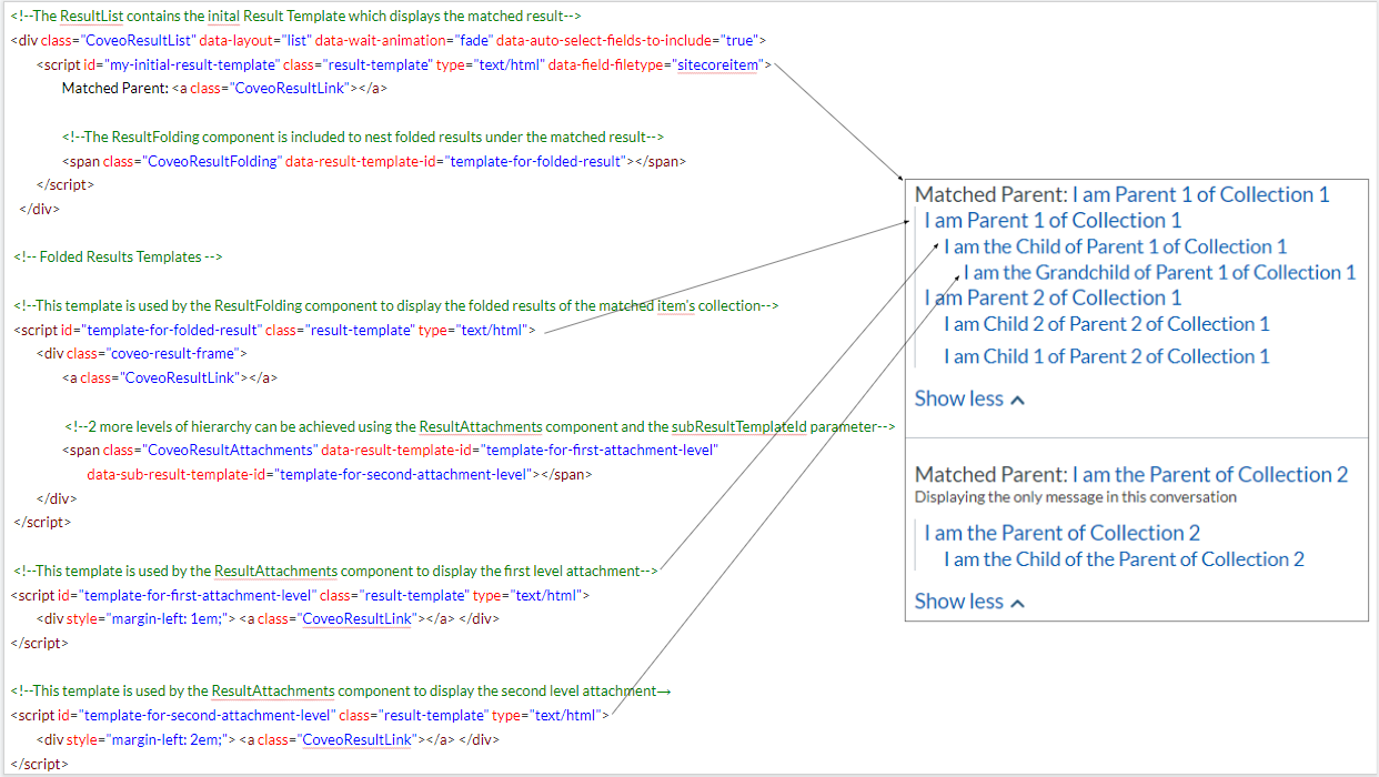 Understanding the template structure for Result Folding