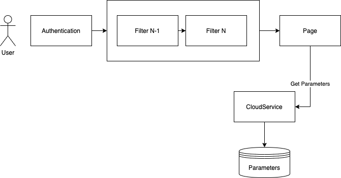 AEM Implementation Guide: Setting up a Coveo Search Token