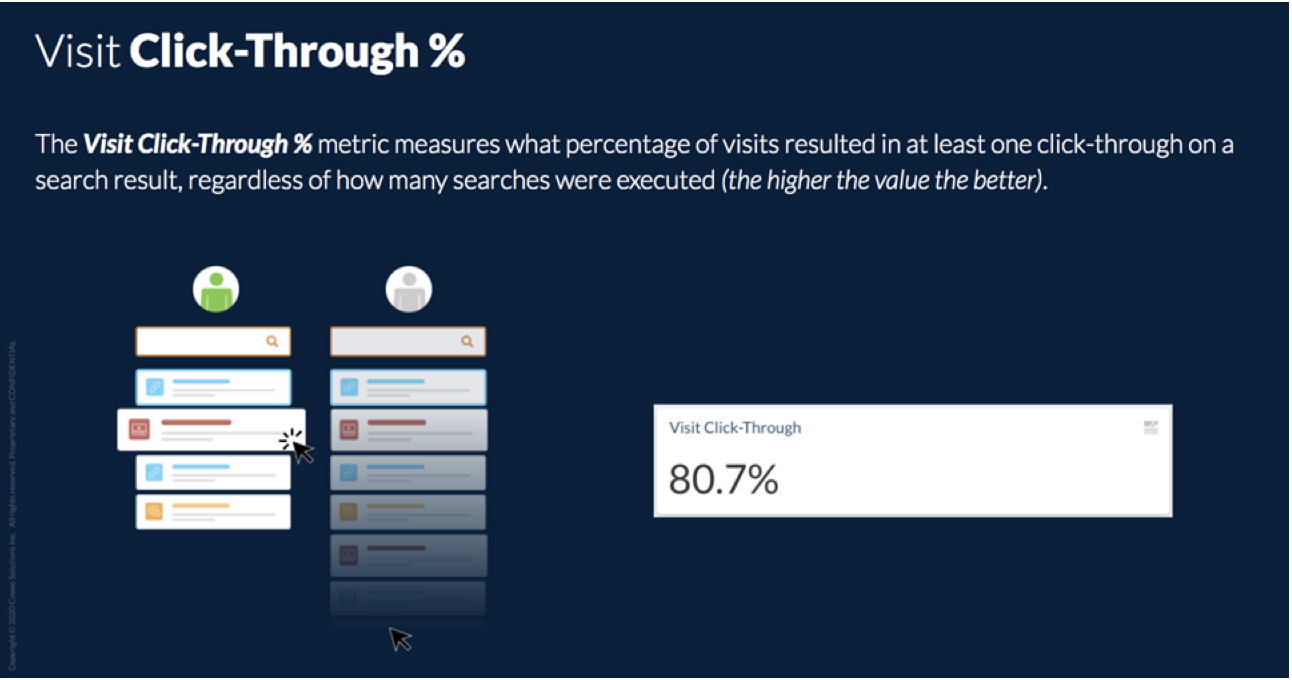 How does Visit Click Through (VCR) indicate Self Service Success?